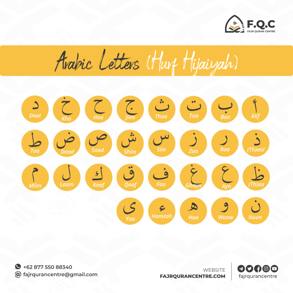 Fajr Quran Centre Learn Arabic Letters (Hurf Hijaiyah) - Fajr Quran Centre